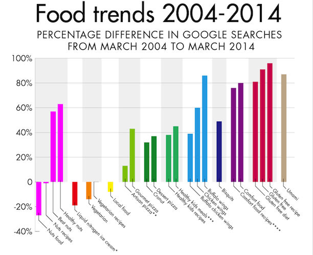 15 Charts, Graphs, and Infographics That Will Make You Smarter About ...